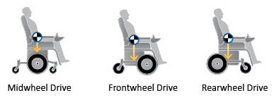 Choosing the correct base for your wheelchair | Sunrise Medical