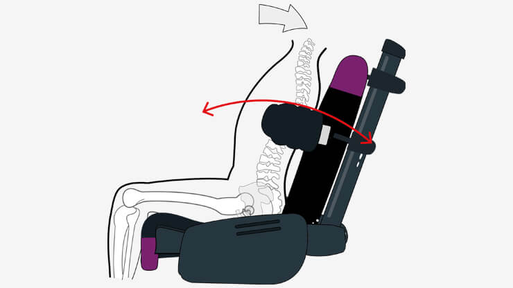 LECKEY BeMe Advanced Seating System | Sunrise Medical