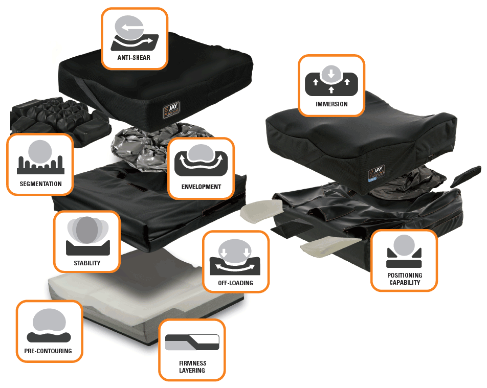 Cushion Design Principles | Sunrise Medical